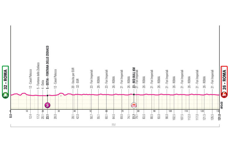 Giro d'Italia 2026 - Ventunesima tappa